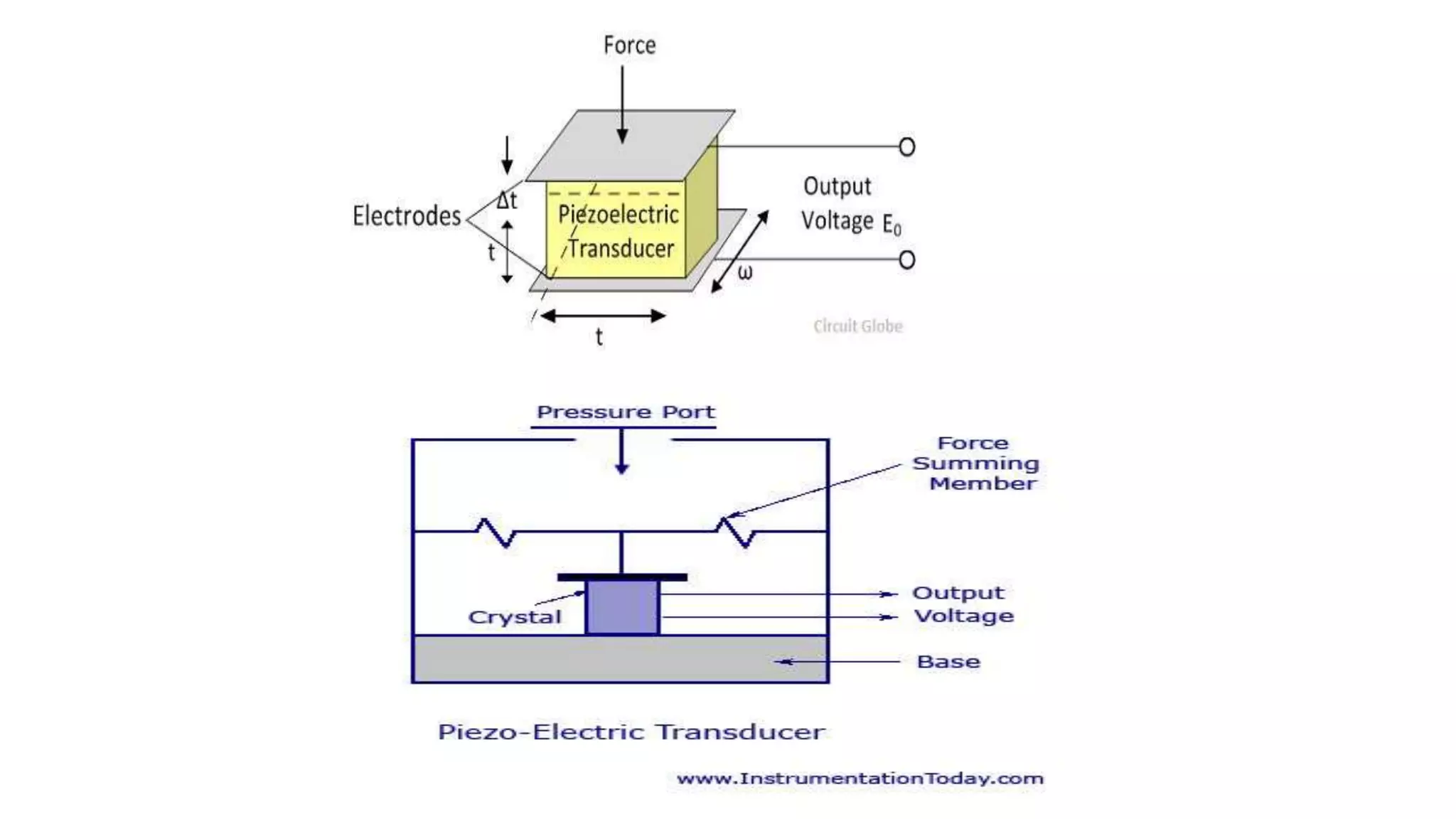 Piezo-electric effect.pptx