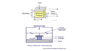 Piezo-electric effect.pptx
