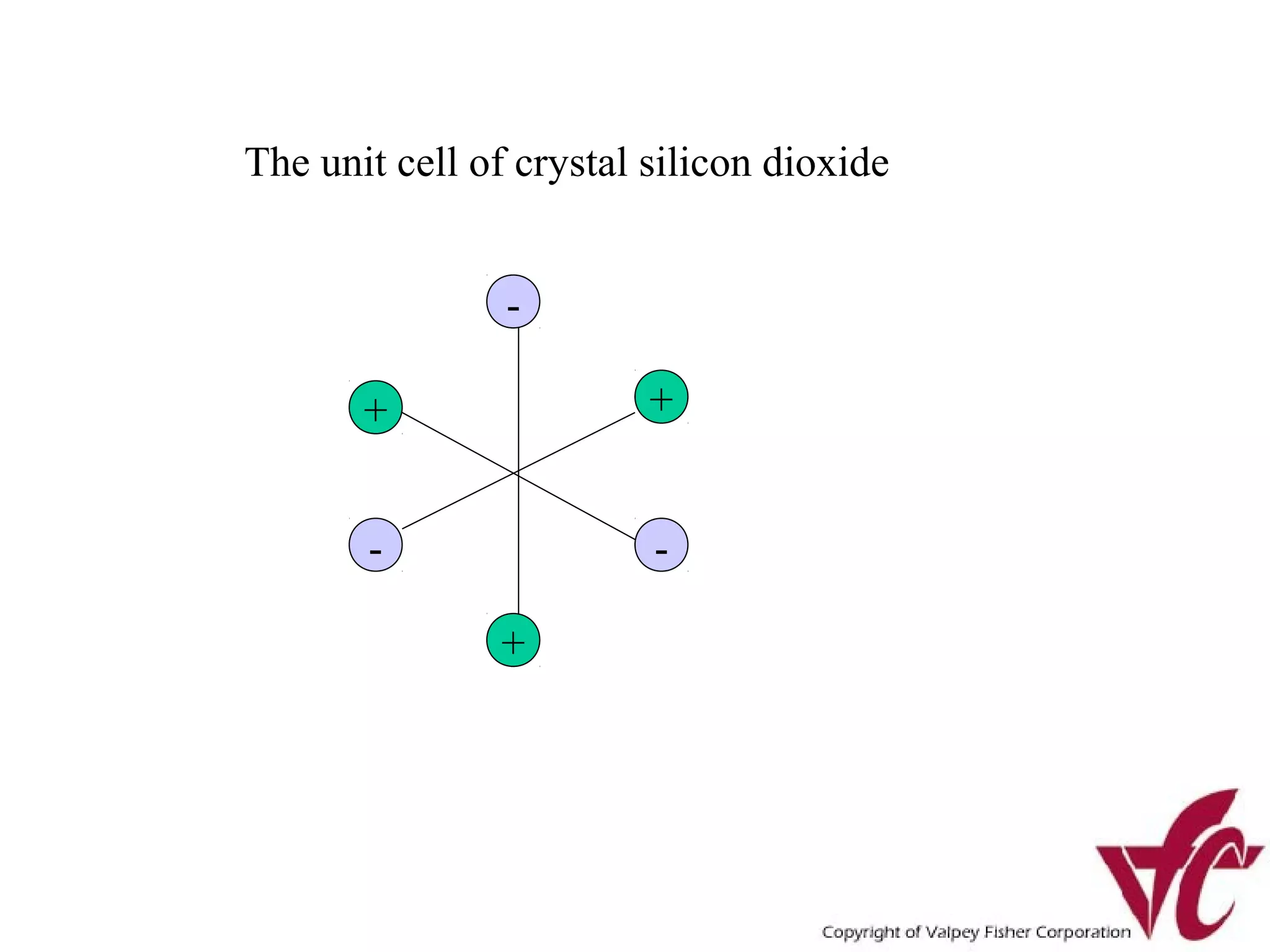 Piezoelectric effect | PPT