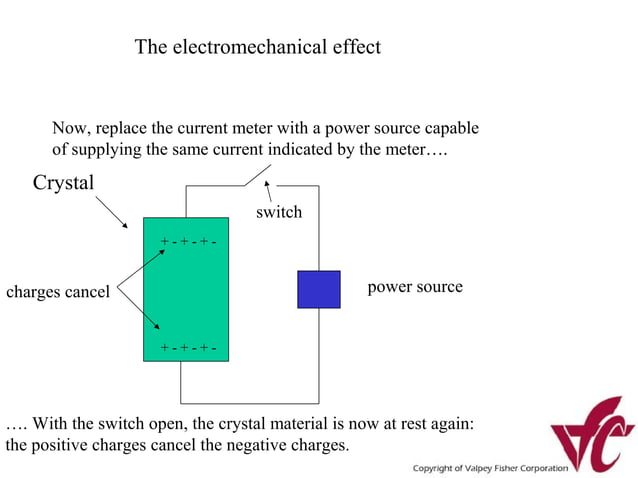 Piezoelectric effect | PPT
