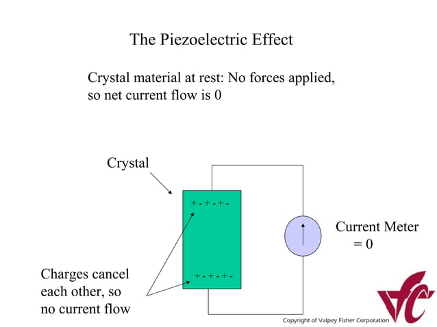 Piezoelectric effect | PPT