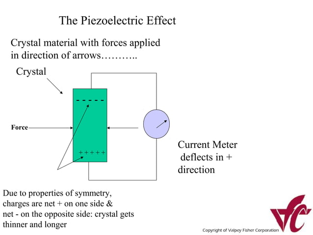 Piezoelectric effect | PPT