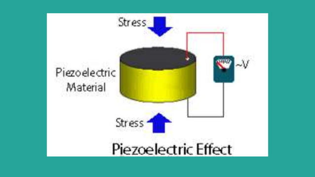 Piezoelectric effect | PPT