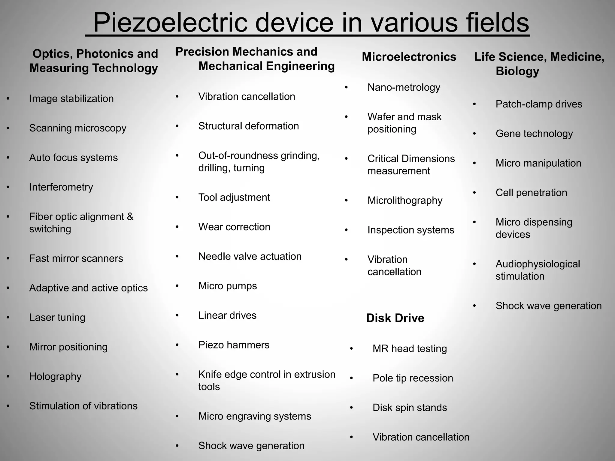 Piezoelectric Materials and Applications | PDF