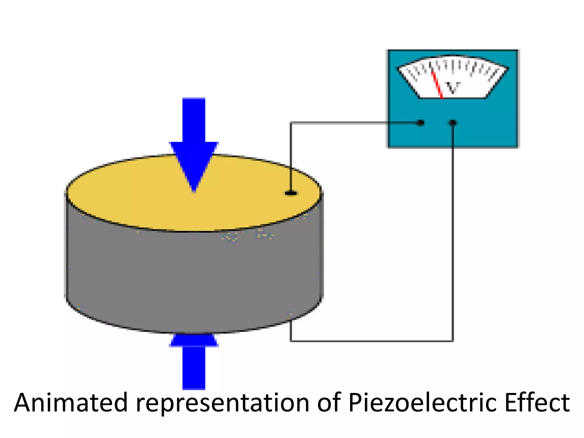 Piezoelectric Materials and Applications | PDF