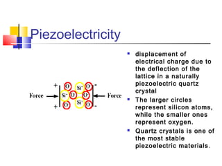 Piezoelectric effect hana basheer | PPT