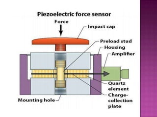 Piezoelectric force sensor | PPT