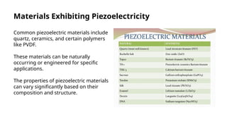 Piezo piezo electricity electricity.pptx