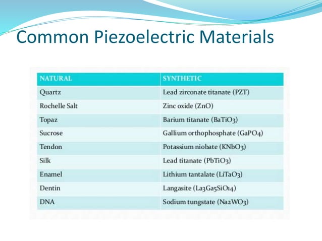 piezoelectricmaterials-160622161731.pdf | Chemistry | Science