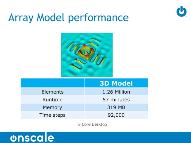 Piezoelectric Micro-machined Ultrasonic Transducers (pMUTS) | PPT
