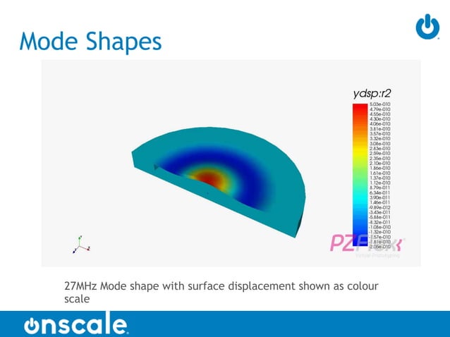 Piezoelectric Micro-machined Ultrasonic Transducers (pMUTS) | PPT
