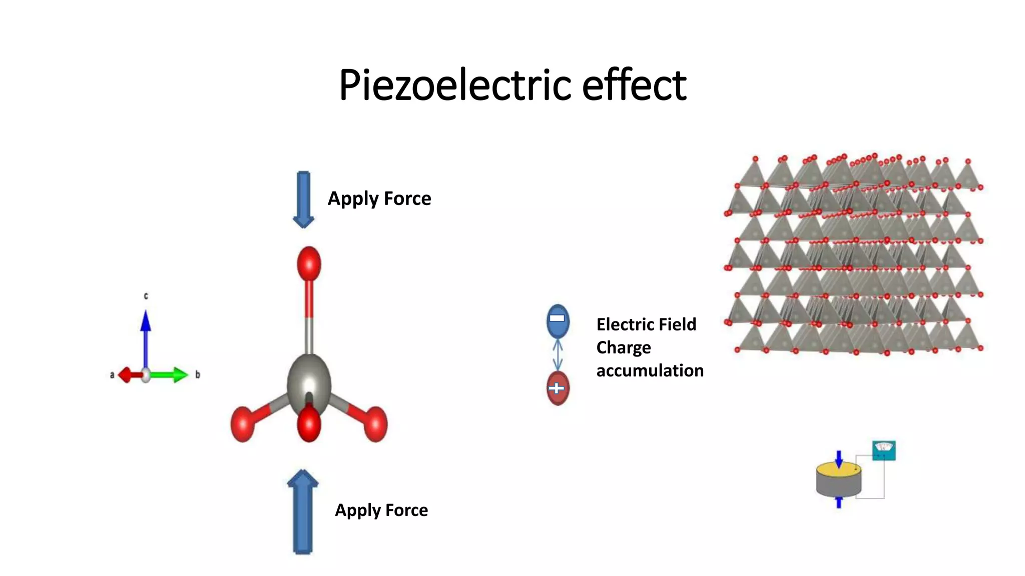 Piezoelectric nanogenerator | PPTX