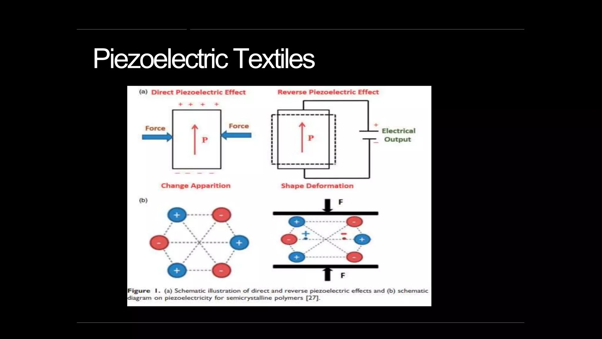 Piezoelectric new.pptx