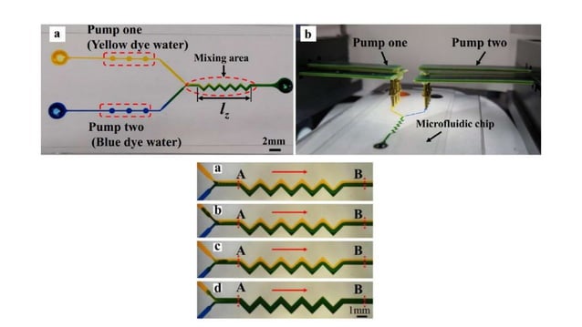 Piezoelectric peristaltic micropump integrated on a microfluidic chip ...