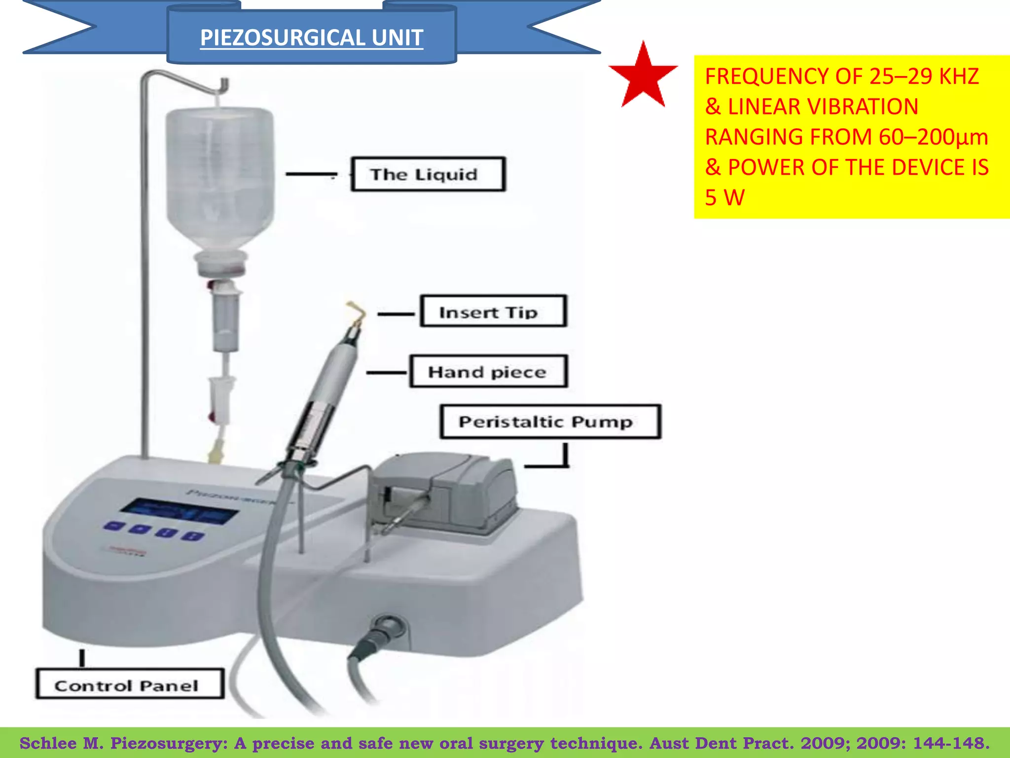 Piezosurgery in periodontics | PPTX