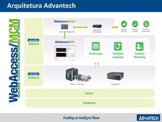 PIF2019 - A06 - Rodrigo M Tutilo - Advantech | PPT