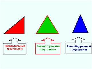 Pifaqor teoremi | ODP
