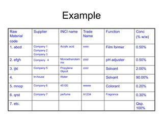 PIF GUIDELINES for Beginners in the area | PPT | Skin and Dermatology ...