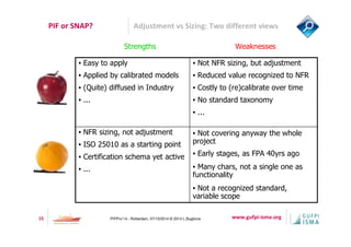 PIF or SNAP? That's the Question! Or maybe it's not? - A panel | PPT