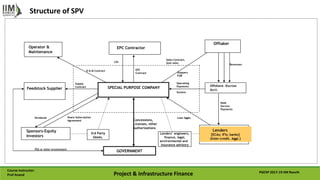 Project & Infrastructure Financing- SPV for Solar Park | PPT