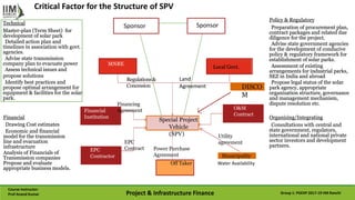 Project & Infrastructure Financing- SPV for Solar Park | PPT
