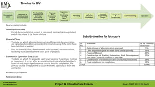 Project & Infrastructure Financing- SPV for Solar Park | PPT
