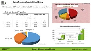 Project & Infrastructure Financing- SPV for Solar Park | PPTX