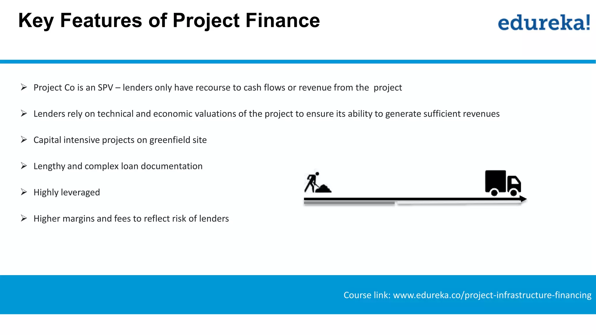 An Overview Of Project Financing | PPTX