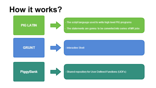 Apache PIG introduction | PPT