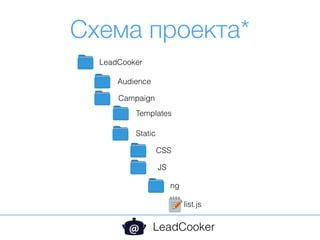 Построение Saas-стартапа на django и angular | PPT