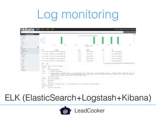 Построение Saas-стартапа на django и angular | PPT