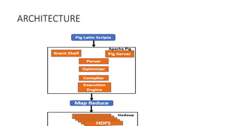 A slide share pig in CCS334 for big data analytics | PPTX