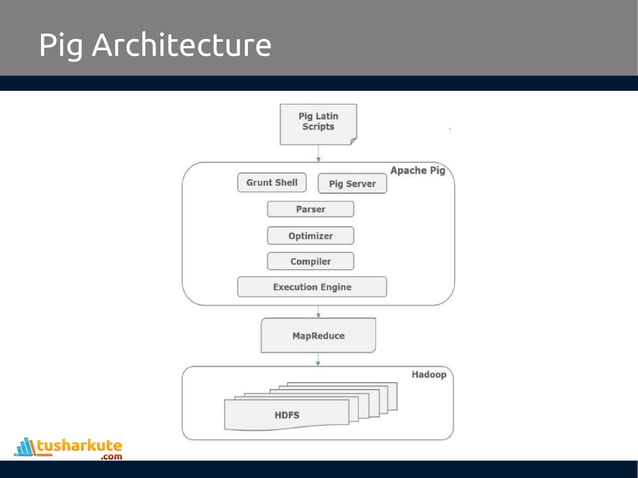 Apache Pig: A big data processor | PDF | Programming Languages | Computing