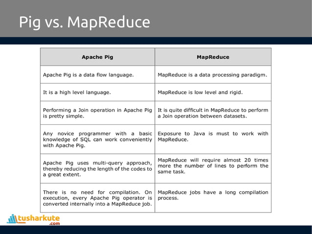 Apache Pig: A big data processor | PDF | Programming Languages | Computing