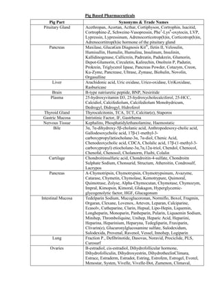 Senarai ubatan yang mengandungi kandungan babi | PDF