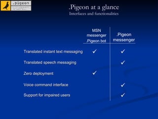 .Pigeon Project | PPT