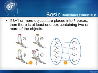 Pigeonhole Principle - Seminar In Problem Solving In Mathematics | PPT
