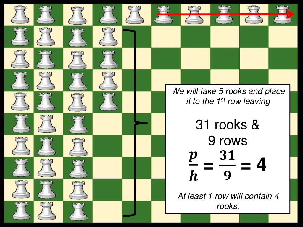 Pigeonhole Principle Seminar In Problem Solving In Mathematics pigeonhole-principle-seminar-in-problem-solving-in-mathematics