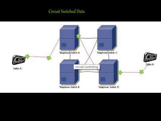 Pigeon A Wireless Two-Way Messaging System | PPT