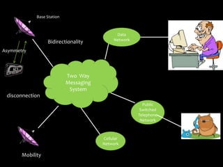 Pigeon A Wireless Two-Way Messaging System | PPT