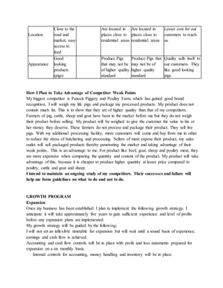 Pig farming business_plan_written_by_ken | DOCX