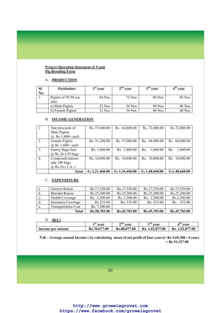 Pig Farming Guide | PDF