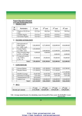 Pig Farming Guide | PDF
