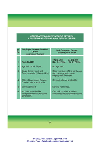 Pig Farming Guide | PDF
