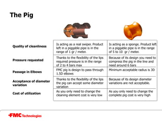 piggable system.ppt