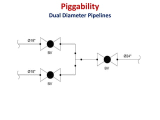 Pigging | Pipeline Cleaning | Pigging Safety | Gaurav Singh Rajput | PDF