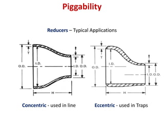 Pigging | Pipeline Cleaning | Pigging Safety | Gaurav Singh Rajput | PDF