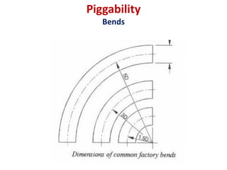 Pigging | Pipeline Cleaning | Pigging Safety | Gaurav Singh Rajput | PDF
