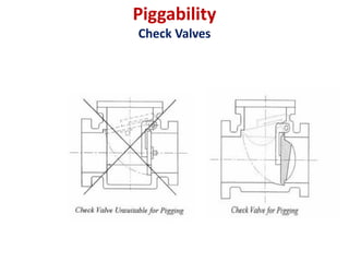 Pigging | Pipeline Cleaning | Pigging Safety | Gaurav Singh Rajput | PDF