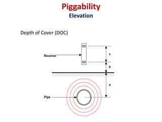 Pigging | Pipeline Cleaning | Pigging Safety | Gaurav Singh Rajput | PDF